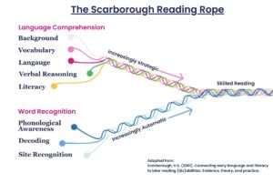 Reading Readiness Skills: Is My Child Ready to Read?